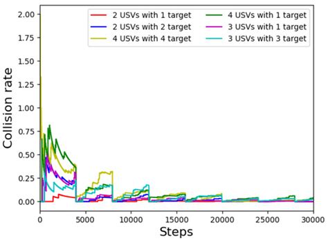 Sensors Free Full Text Dynamic Navigation And Area Assignment Of