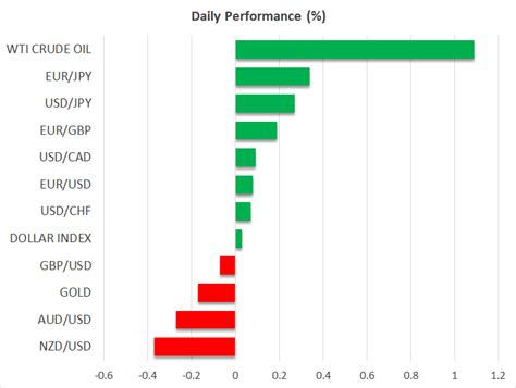 Dollar Stays Weak Ecb Minutes Reveal Inflation Fears