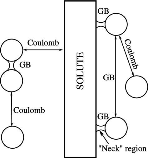 Solute Ion And Ion Ion Interaction Modes In The Proposed Explicit Download Scientific Diagram