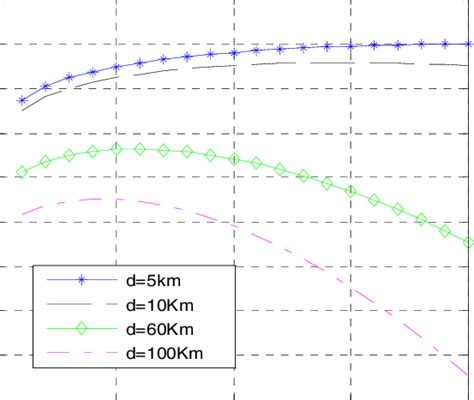 Attenuation Vs Distance Download Scientific Diagram