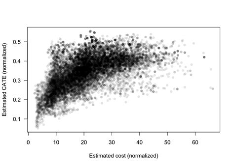 Chapter Policy Learning I Binary Treatment Machine Learning Based