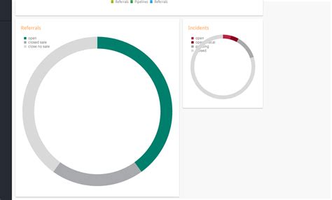 Angularjs Compile And Redrawing Charts In Kendo Ui For Jquery Charts Telerik Forums