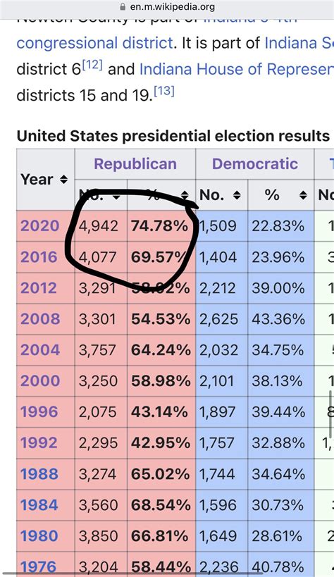 2024 Senate Predictions Rangryobservation