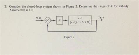 Solved Consider The Closed Loop System Shown In Figure Chegg