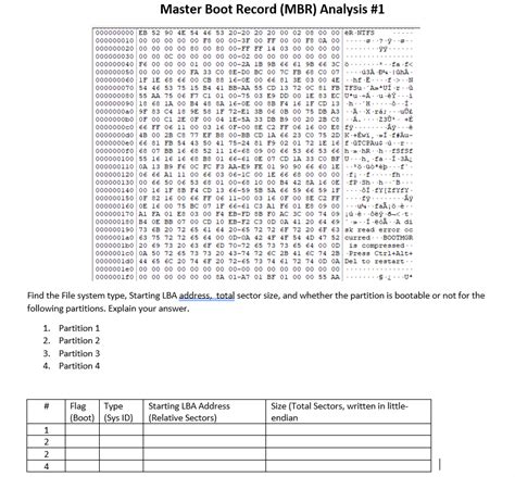 Solved You Must Analyze The Following MBR Find Out How Chegg Com