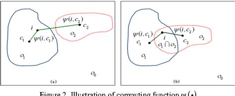 Figure 2 From Hand Tracking And Segmentation Via Graph Cuts And Dynamic