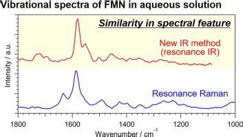 红外超分辨与TFD IR方法相结合的水溶液共振红外光谱 Chemical Physics Letters X MOL