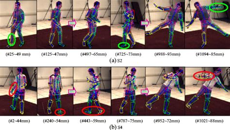 Sample Tracking Results On Humaneva Ii Dataset Of Tracking A S2 And Download Scientific
