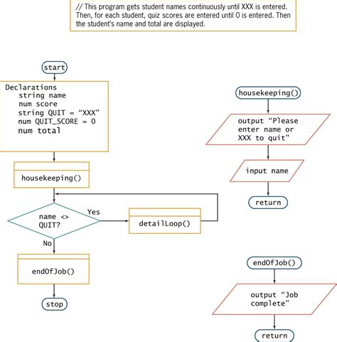 Solved This Program Gets Student Names Continuously Until Chegg