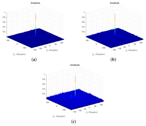 Stereogram Of The Final Focusing Result Of The Proposed Algorithm A Download Scientific