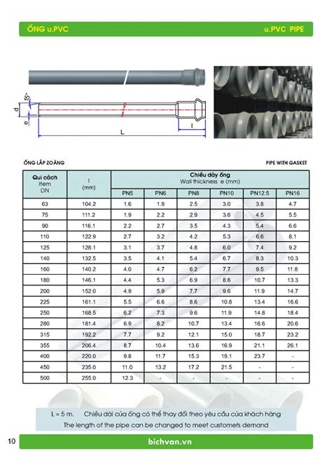 Các Kích Cỡ Ống Nhựa Pvc Hướng Dẫn Tổng Quan Từ A đến Z Cho Mọi Ứng Dụng