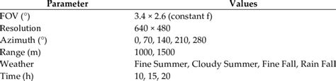 Simulated Infrared Image Generation Conditions Download Scientific