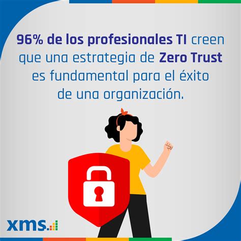 La Implementación De Xms Microsoft Solutions Partner Facebook