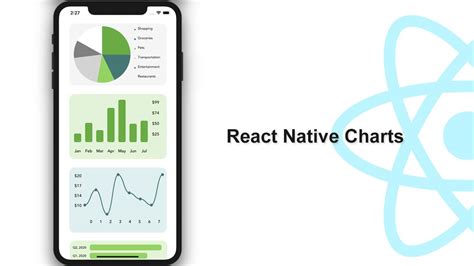 Core Repository For React Native Charts