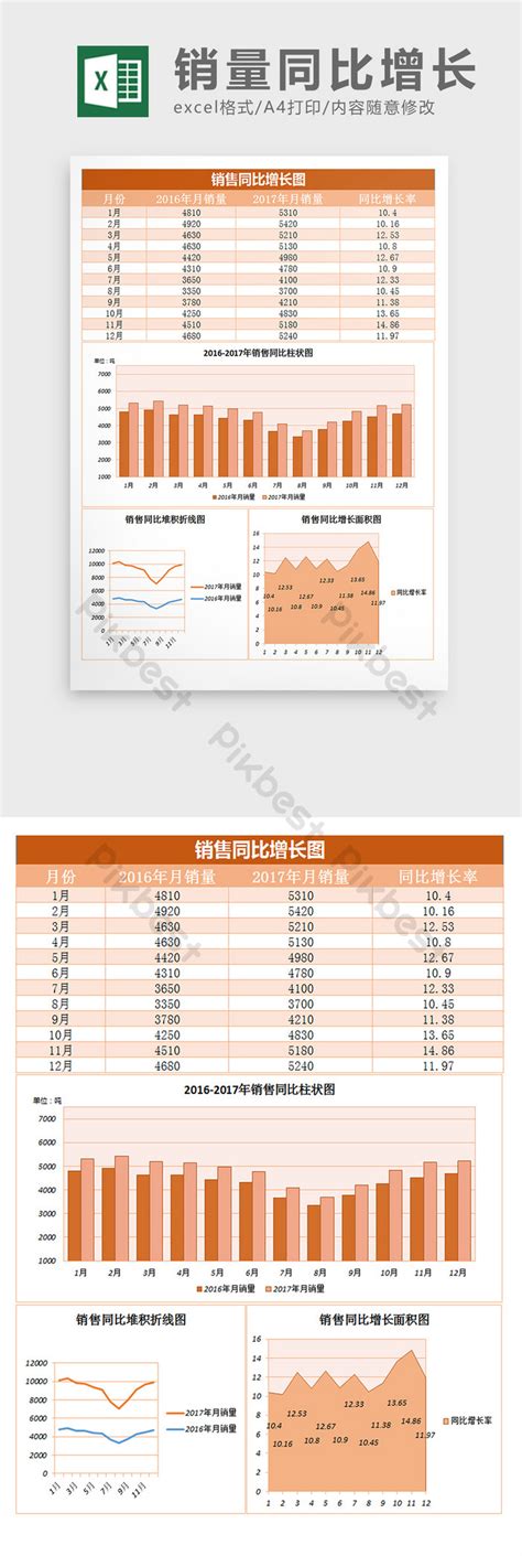 판매 연도 성장 분석 차트 엑셀 양식 템플릿 엑셀 템플릿 Xlsx 무료 템플릿 다운로드 Pikbest
