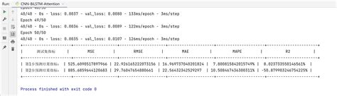 【负荷预测】基于cnn Bilstm Attention的负荷预测研究（python代码实现）cnn Bilstm Python代码 Csdn博客