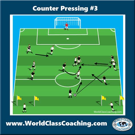 7 V 7 Counter Pressing WORLD CLASS COACHING Training Center