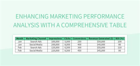 Enhancing Marketing Performance Analysis With A Comprehensive Table