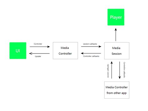 Github Tariq2518composemusicplayer