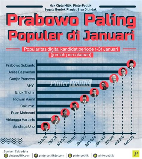 Mustahil Hilangkan Kecurangan Dalam Pemilu PinterPolitik