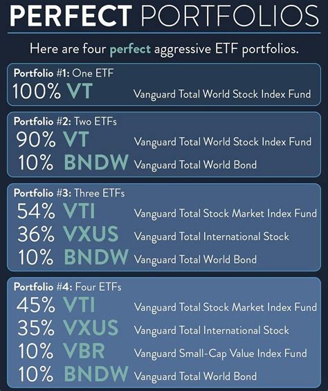 What Is Your Perfect Portfolio R Etfs