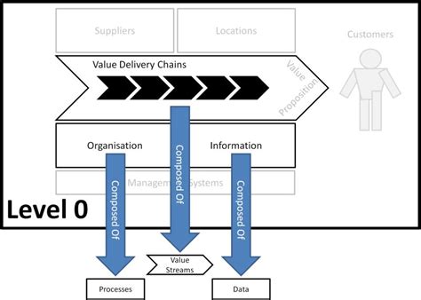 Operating Model Canvas Grzegorz Tryc