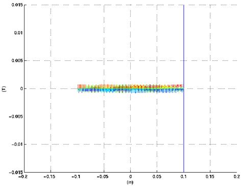 Left Pseudo Color Plot Of The Difference Between The Field Strength Download Scientific