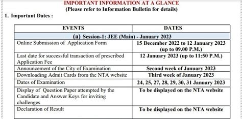 Jee Main 2023 January 30 Updates Jee Mains Paper Analysis Available