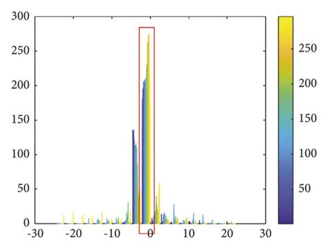 topography data experiment a interferogram b coherence map c