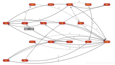 求问：echart Graph 节点位置如何确定？echart Graph 位置 Csdn博客