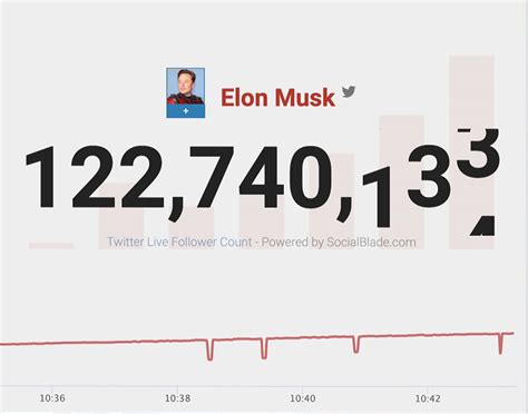 Elon Musks Twitter Takeover And What It Means For Brands And Online