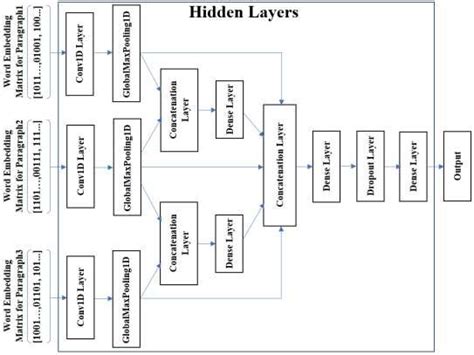Proposed Text Coherence Model Download Scientific Diagram