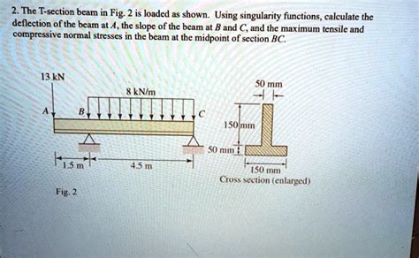 Solved The T Section Beam In Fig 2 Is Loaded As Shown Using