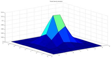 Introduction To Local Density Estimation Methods Rhea