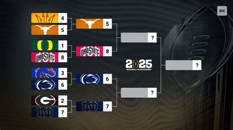 College Football Playoff Bracket Updated Schedule Results Scores For 2025 Cfp Semifinals