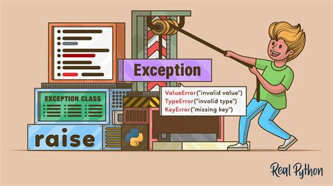 Error Handling In Python Different Exceptions In Python And How… By