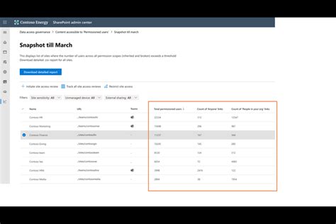 Announcing Sharepoint Advanced Management Innovations For The Ai And