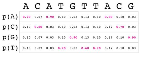 Read Distribution Derived From Fastq Download Scientific Diagram