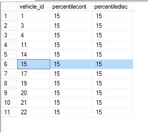 Window Functions Advanced Sql Server Rdbms