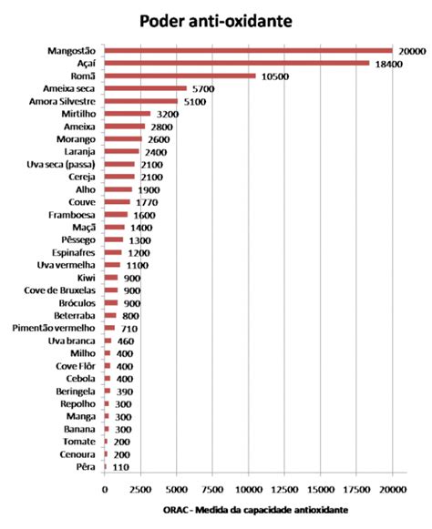 Antioxidantes Vs Radicais Livres Xango E Zija São Agora Isagenix
