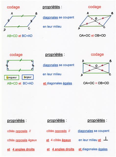 Faits sur les parallélogrammes Fiche pratique sur Lavise fr