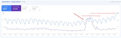 Importance Of Lexical Semantics And Semantic Similarity Closeness For