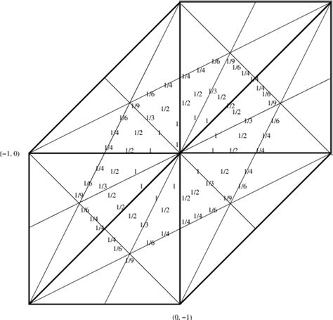 Figure 1 From Refinable Bivariate Quartic C2 Splines For Multi Level Data Representation And