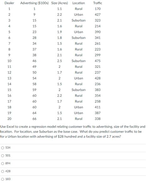 solved use excel to create a regression model relating