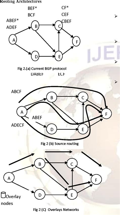 Figure From The Secure Interdomain Routing And Forwarding Semantic