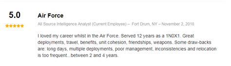 Air Force Fusion Analyst 1n4x1 2022 Career Profile