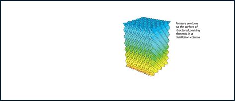 Designing A Packed Distillation Column With Cfd
