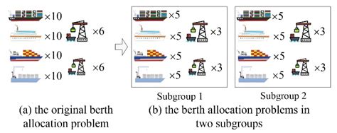 static and discrete berth allocation for large scale marine loading problem by using iterative