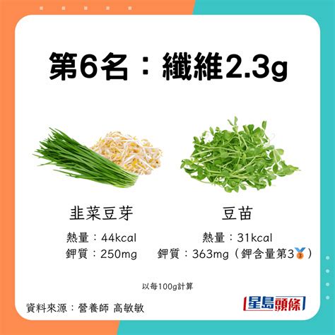 男子暴肥心脏缺氧 医生教吃1种菜 3个月后三高消失 防癌减磅ko便秘 星岛加拿大都市网 多伦多