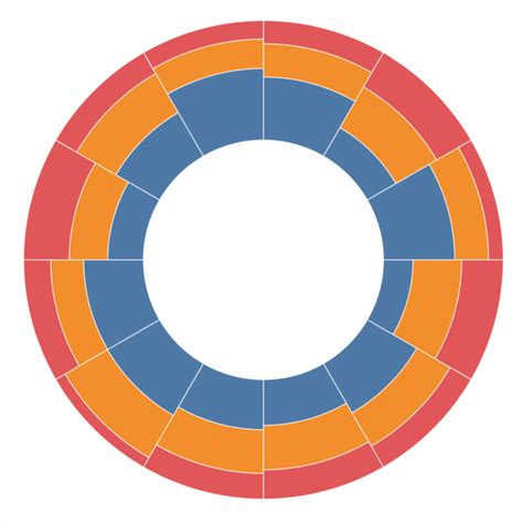 Creating Radial Stacked Bar Chart In Tableau Toan Hoang